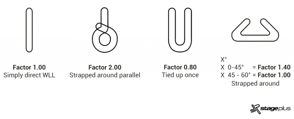 Endless Round Slings - Stage Plus
